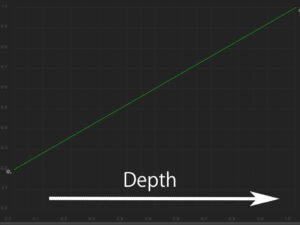 Parameter Setting – Magica Soft