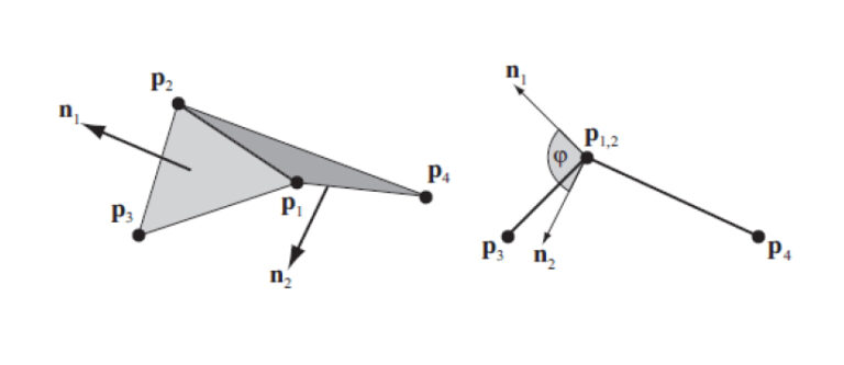 Shape Restoration – Magica Soft